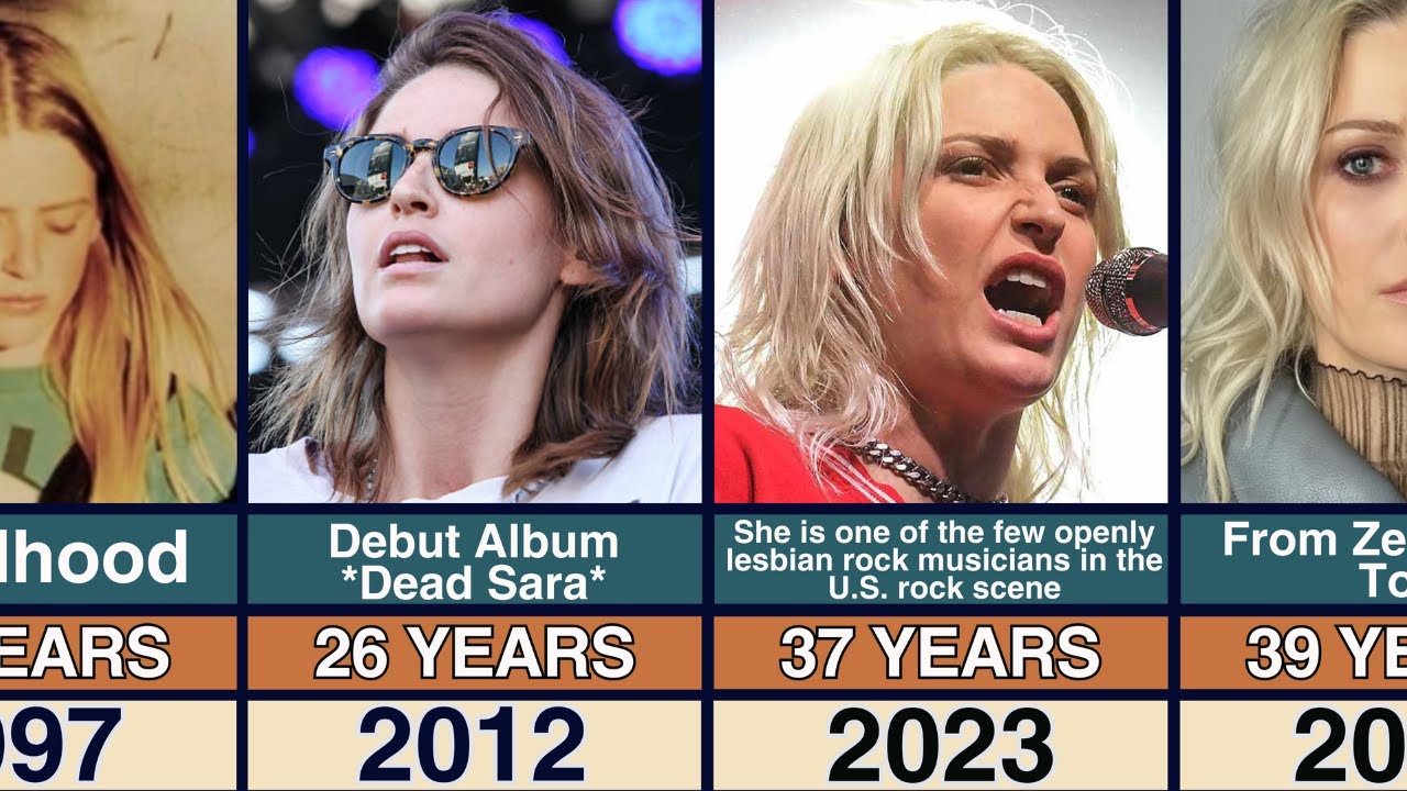 Linkin Park Emily Armstrong Transformation From 11 to 39 Years Old ...