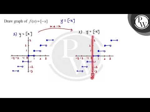 Draw graph of math xmlns=http://www.w3.org/1998/Math/MathMLmif... - YouTube
