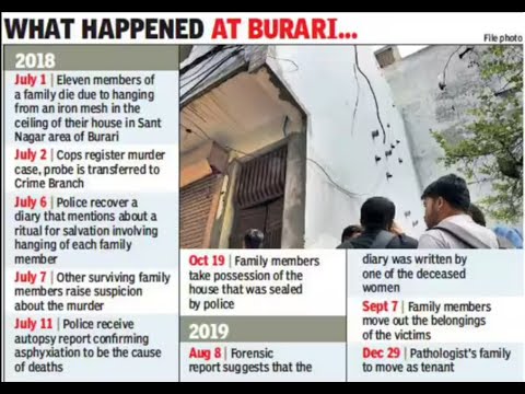 The Burari Deaths: Ritual, Psychology, or Murder? - YouTube
