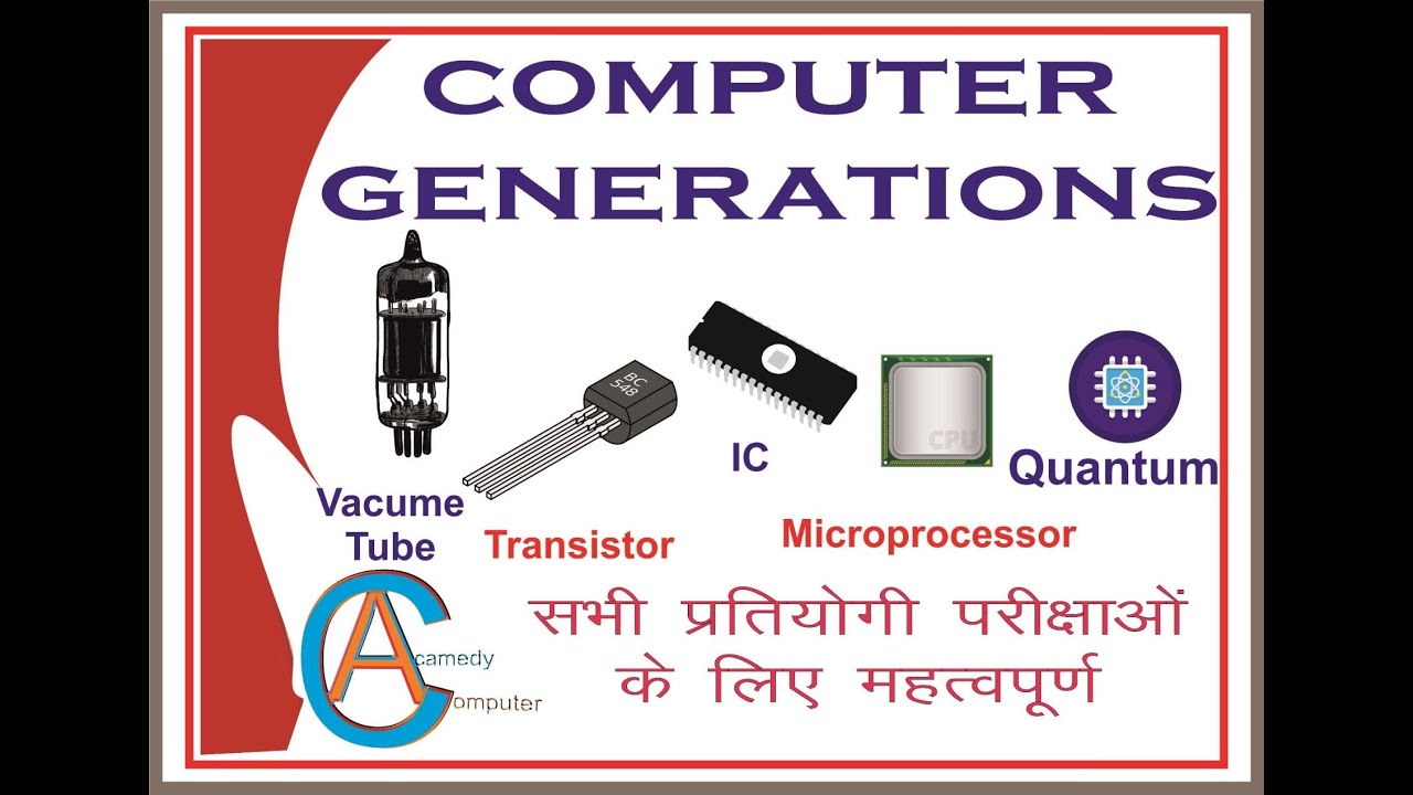 Computer Generation in hindi || Important Topic for All Competitive ...