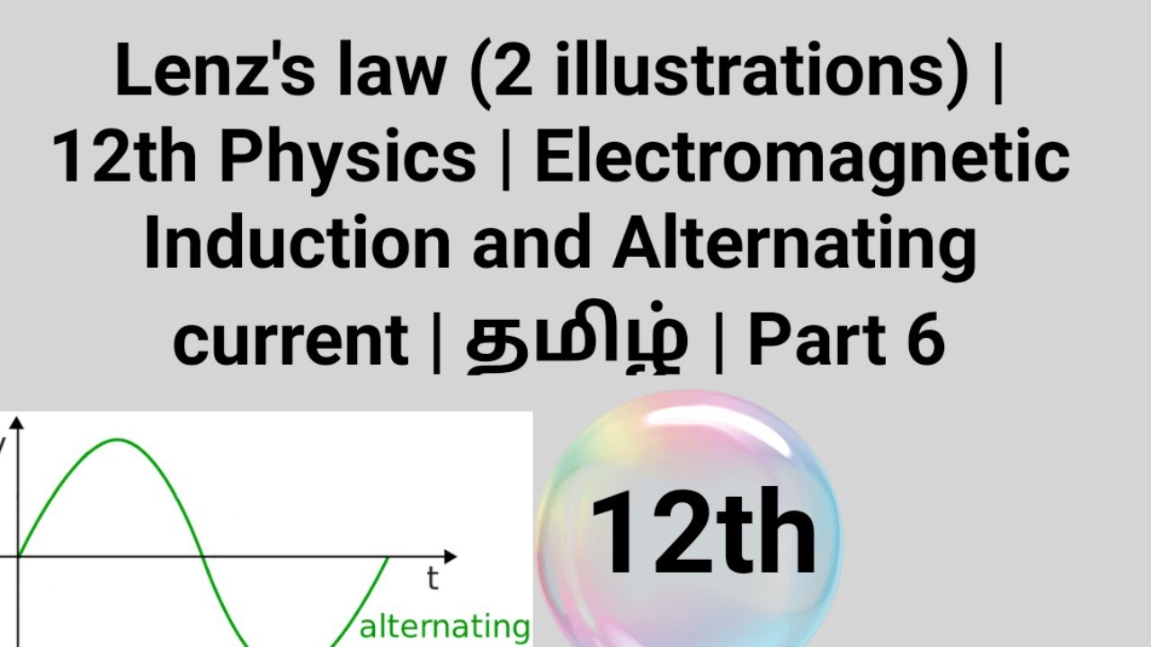 Lenz's law (2 illustrations)| 12th Physics | Electromagnetic Induction ...