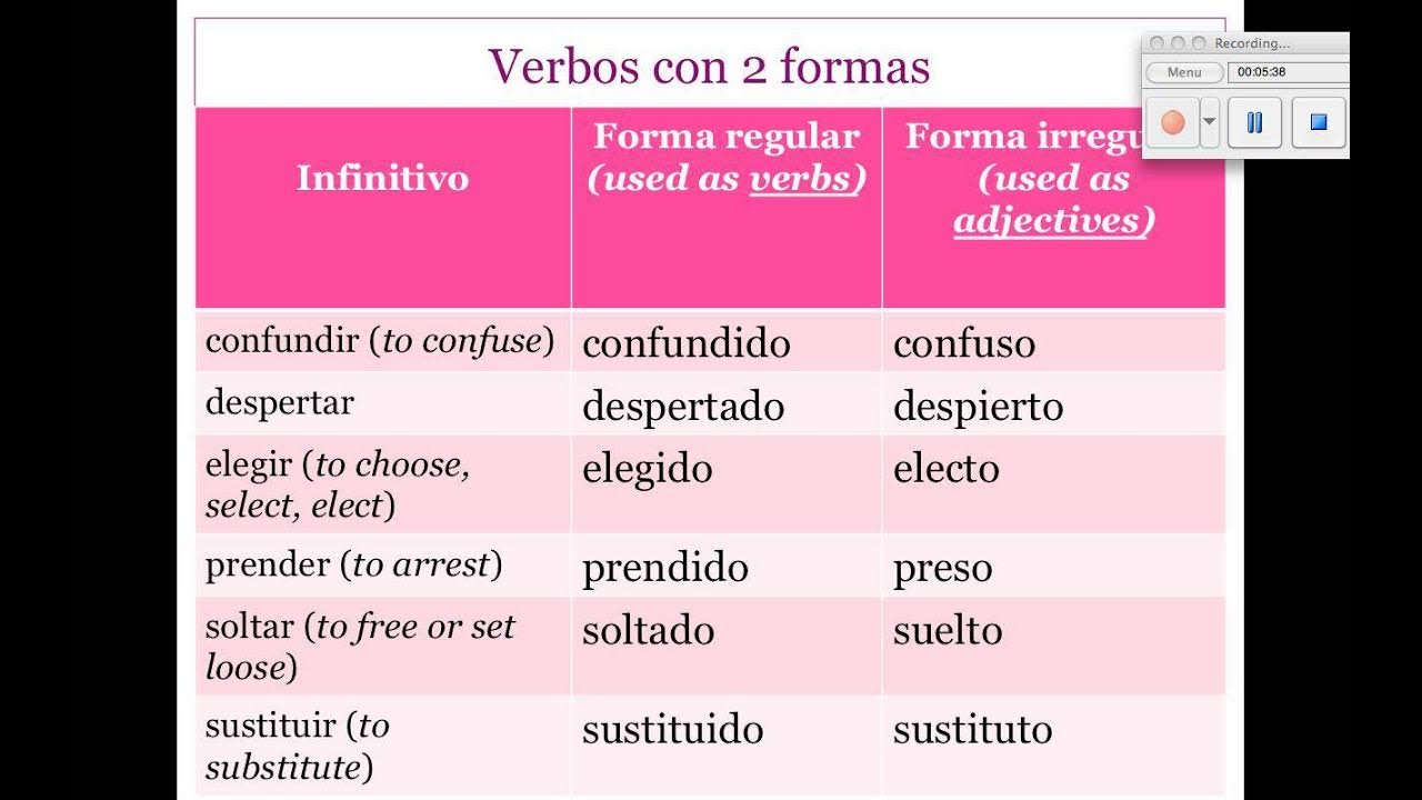 El participio pasado como adjetivo - YouTube