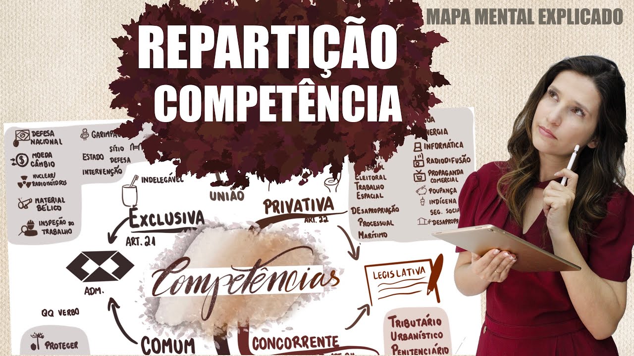 Competencia Exclusiva X Privativa - BRAINCP