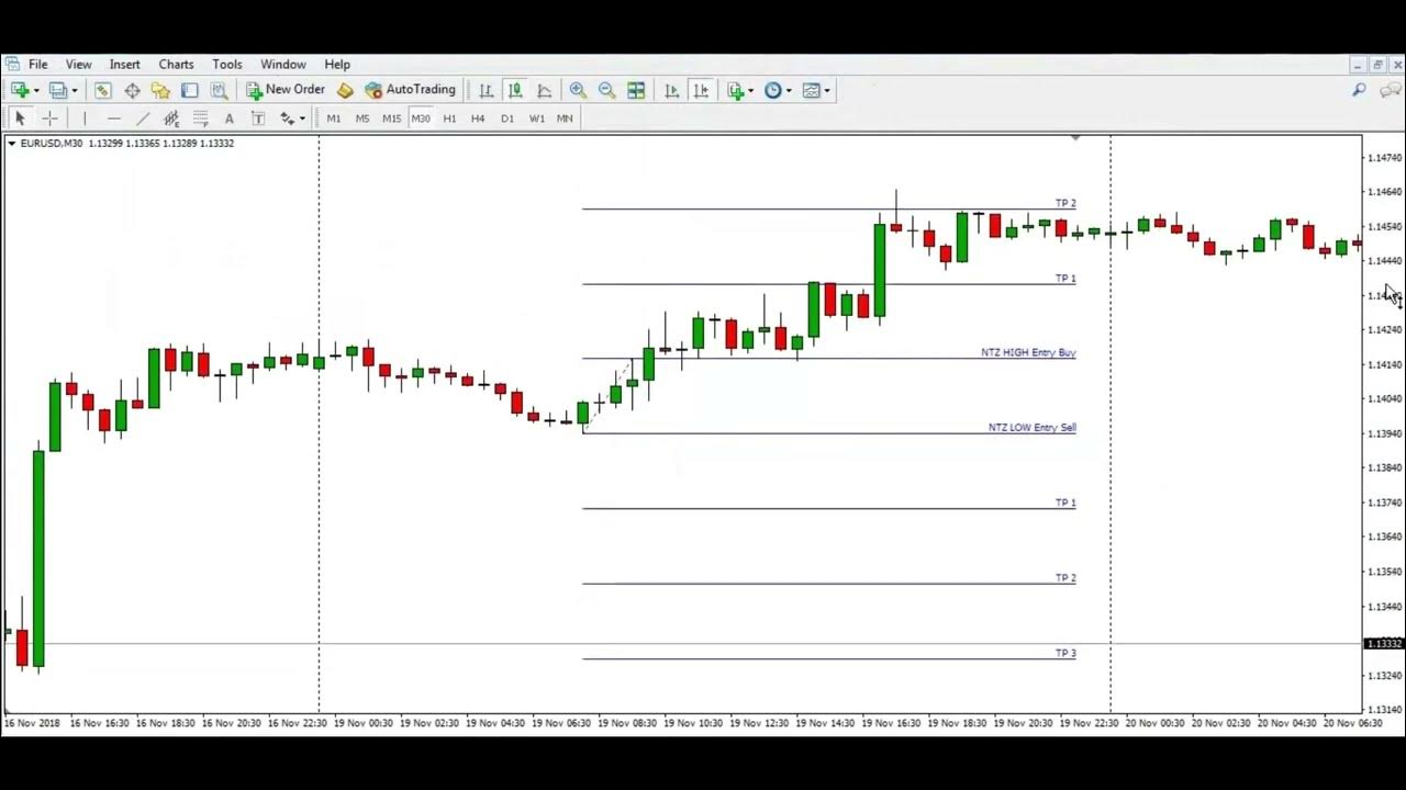 Fibonacci Tips: How to set up Fibonacci - YouTube