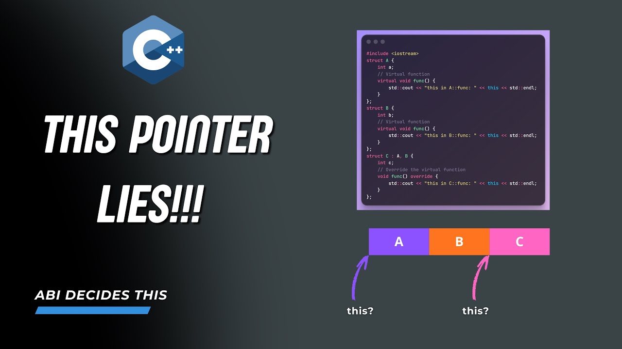 Where Does the this Pointer REALLY Point in C++? (It’s Not the Object) - YouTube