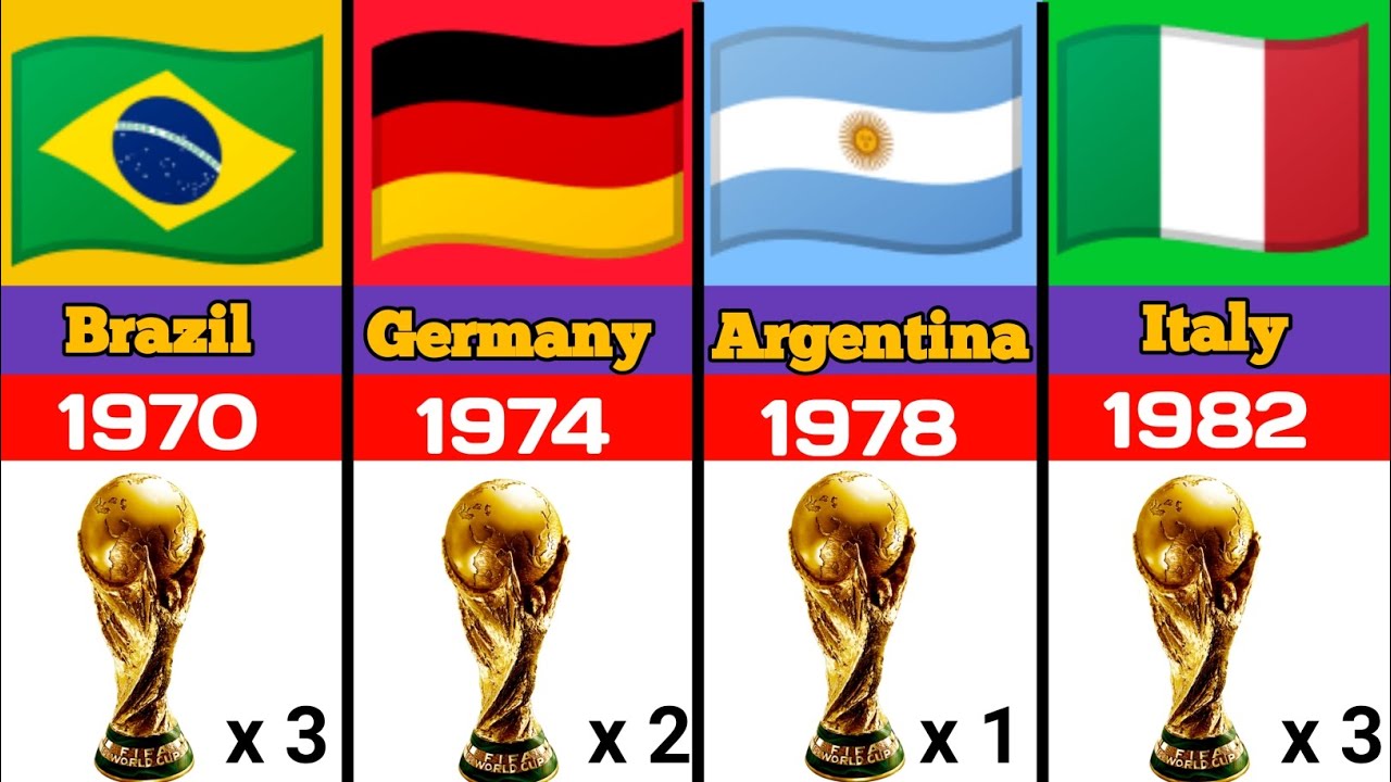 Real Data Info All FiFa world Cup Winners List || All Champions List ...