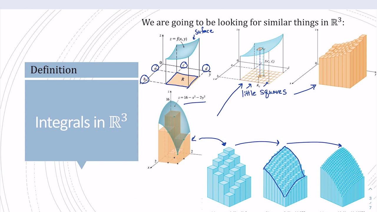 Section 16.1 - Double Integrals over Rectangular Regions - YouTube