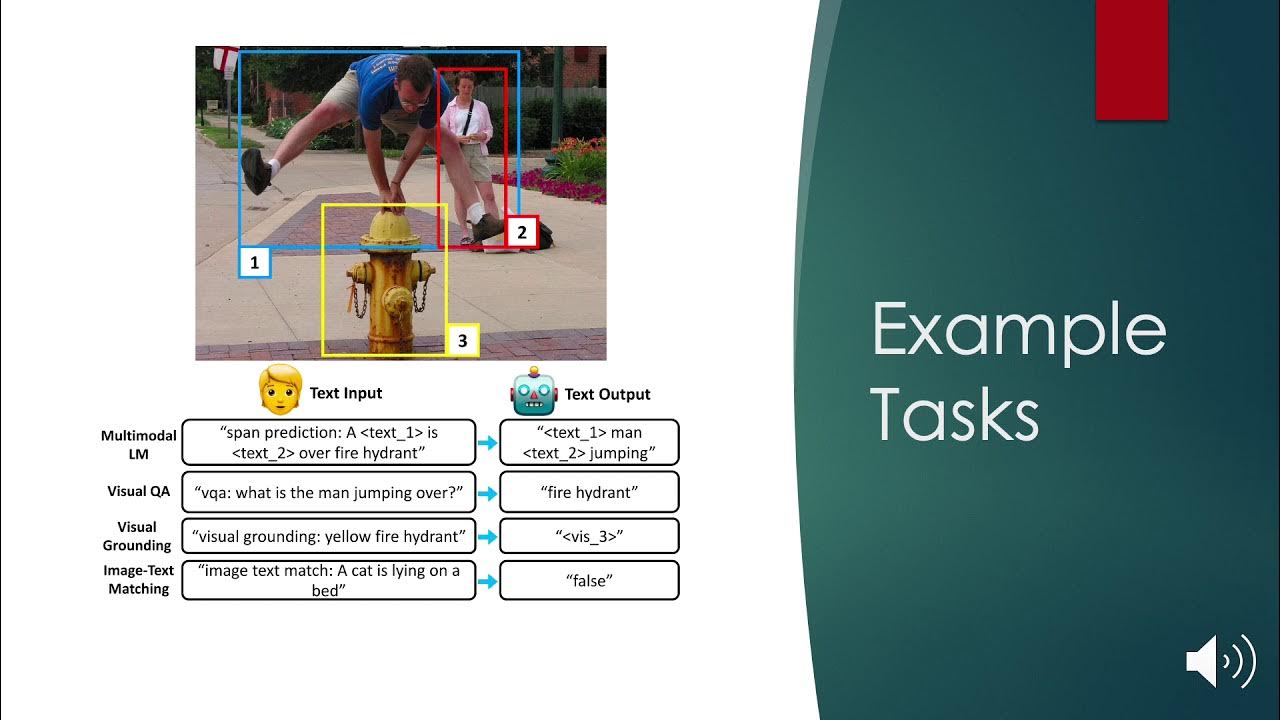 Unifying Vision and Language Tasks via Text Generation - YouTube