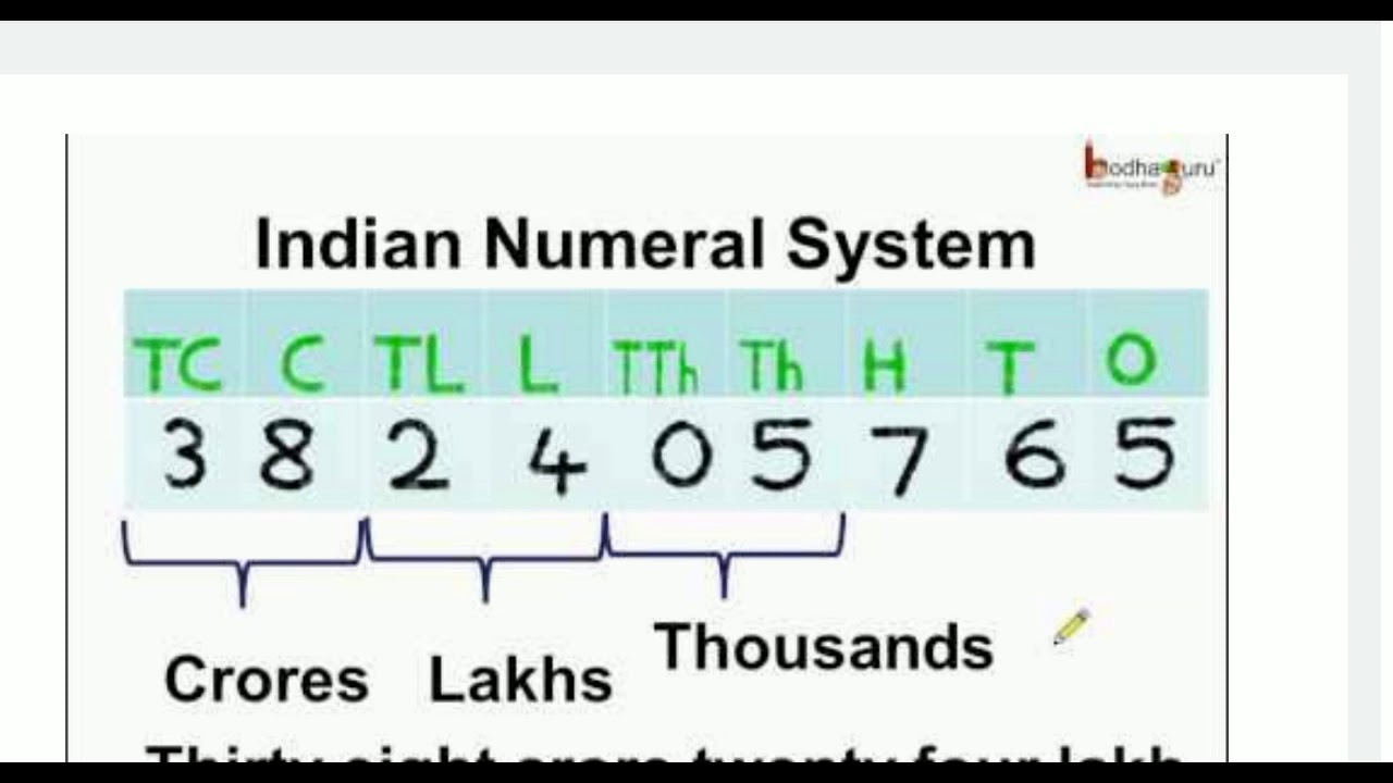 Indian system - YouTube