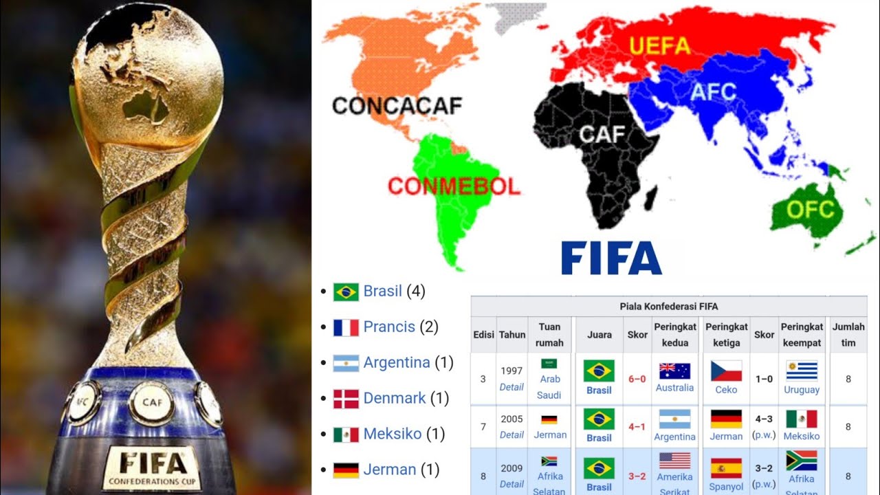FIFA CONFEDERATIONS CUP • PIALA KONFEDERASI FIFA • PERAIH TROPY ...