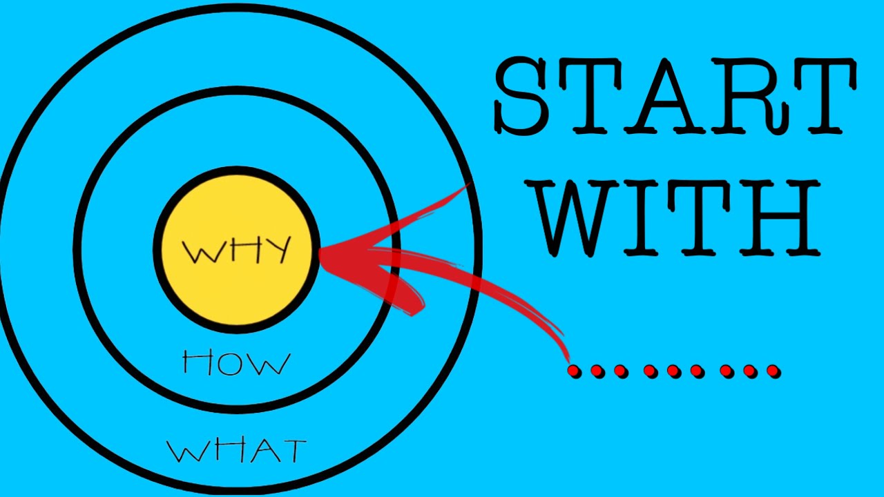 Summary -Begin With Why Simon Sinek - YouTube