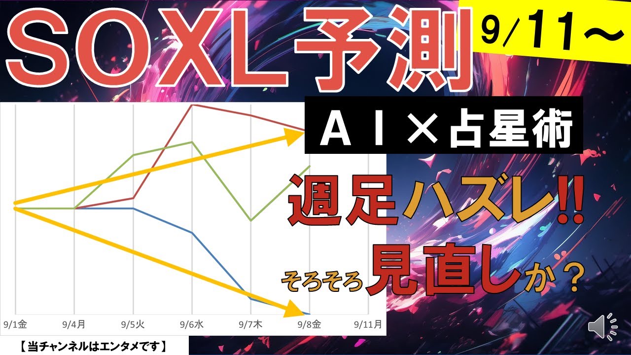 予測モデル1を見直す時期か？【SOXL】9/11～ AI予測 - YouTube