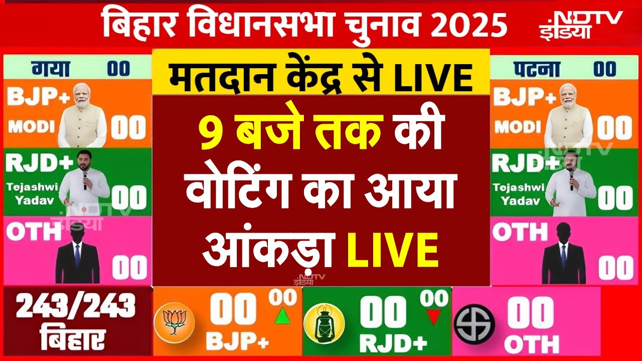 LIVE: 9 बजे तक की वोटिंग का आया आंकड़ा LIVE | Bihar Assembly Elections ...