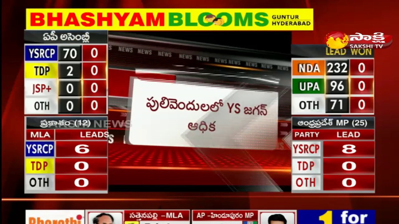 AP Election Results 2019 LIVE Updates | వైఎస్. జగన్ ఆధిక్యం.. - YouTube