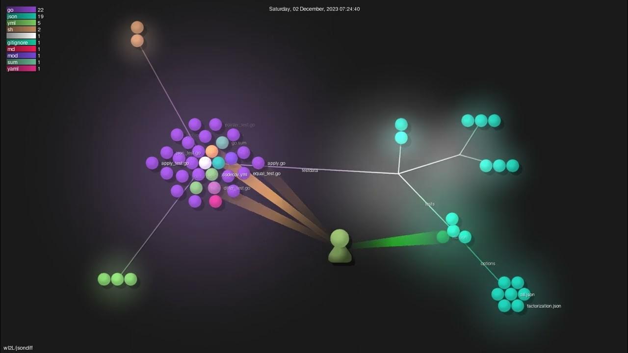 wI2L/jsondiff - Gource visualisation - YouTube