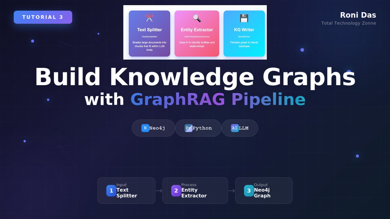GraphRAG Pipeline Tutorial: Extract Entities & Build Knowledge Graphs ...