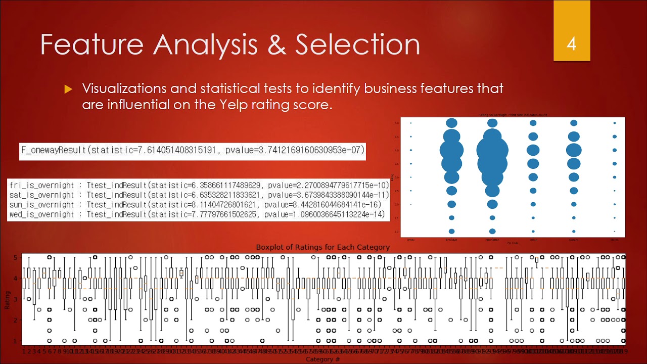 Yelp Restaurant Rating Prediction - YouTube