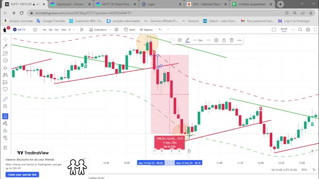100 % profitable intraday trading setup with powerfull tradingview algo ...