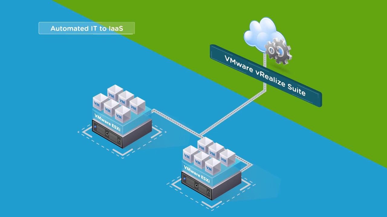 VMware vRealize Suite – Übersicht - YouTube