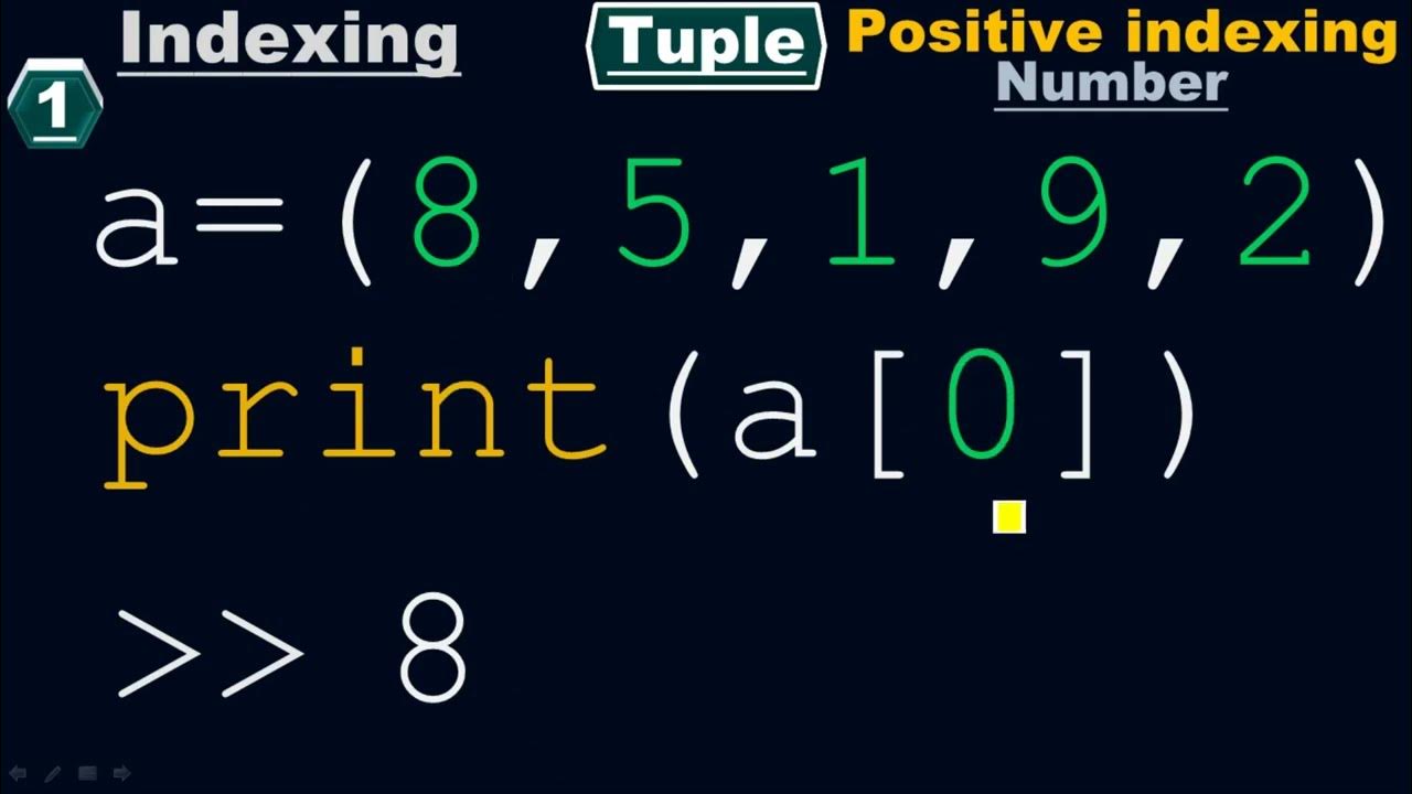 How to find the index value of a number in a list? - Python by #Moein - YouTube