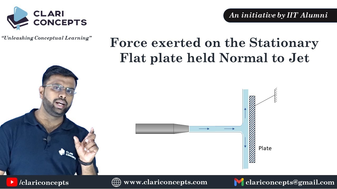 Force exerted on a Stationary Flat Plate held Normal to Jet | Impact of ...