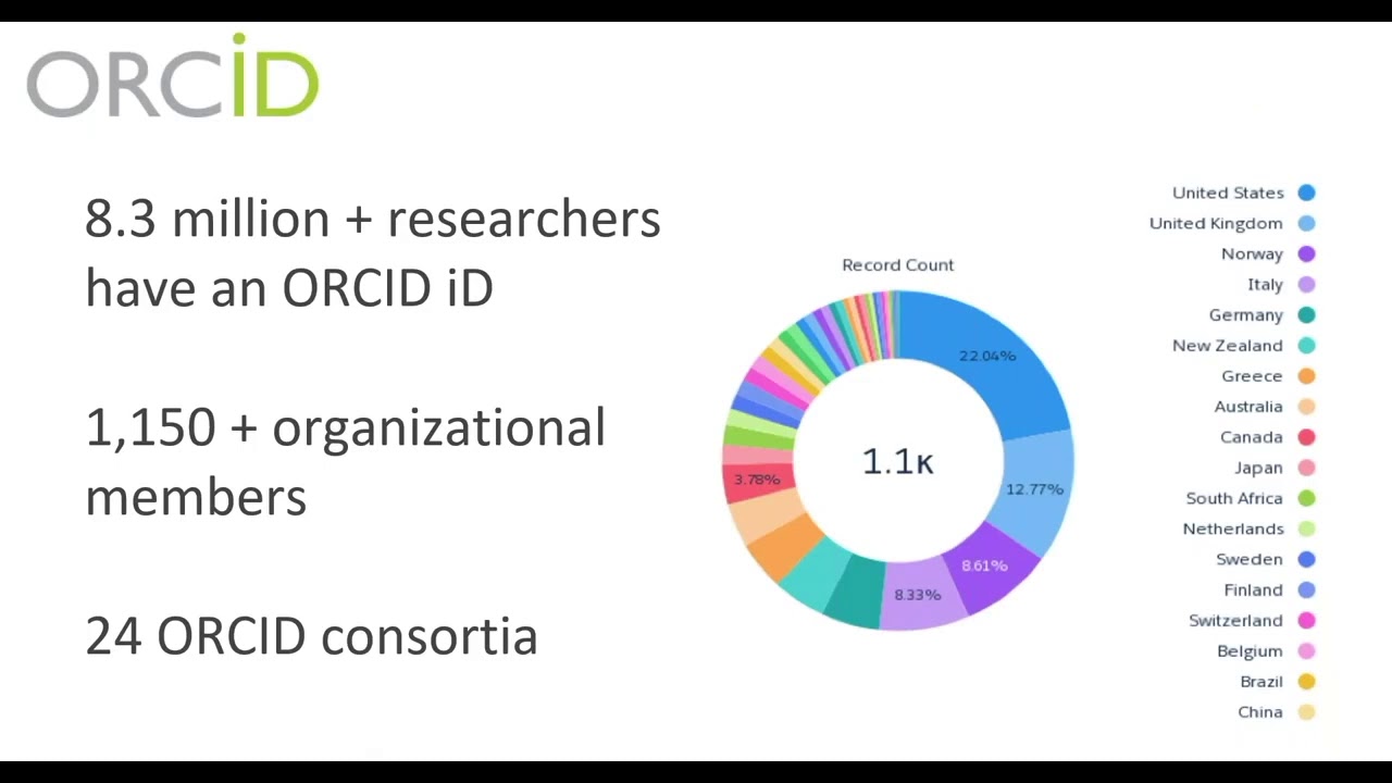 ORCID * THE ORBIT PROJECT - YouTube