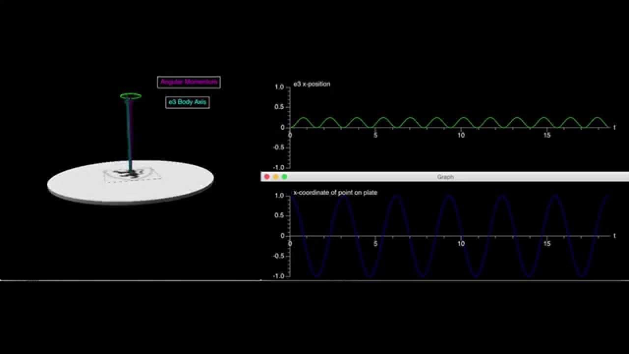 Feynman's Wobbling Plate - YouTube