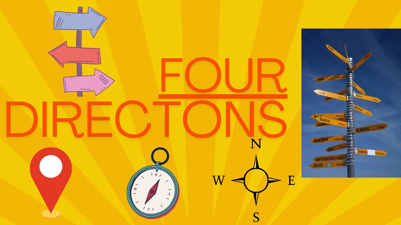 KIDS LEARNING|FOUR DIRECTIONS| EAST WEST NORTH SOUTH| KIDS VOCABULARY ...