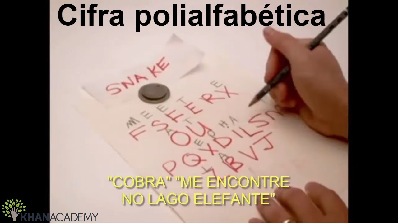 Cifra polialfabética | Uma jornada pela criptografia | Ciência da ...