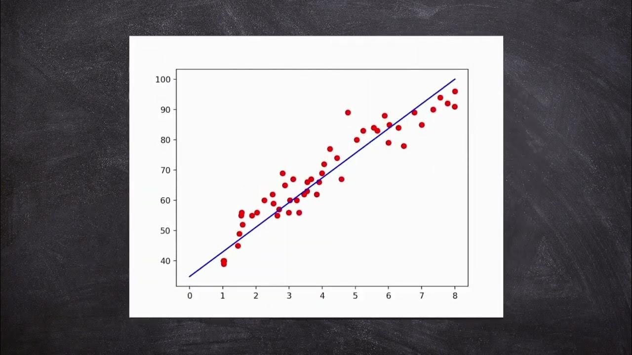 Linear Regression with Batch Gradient Descent - YouTube
