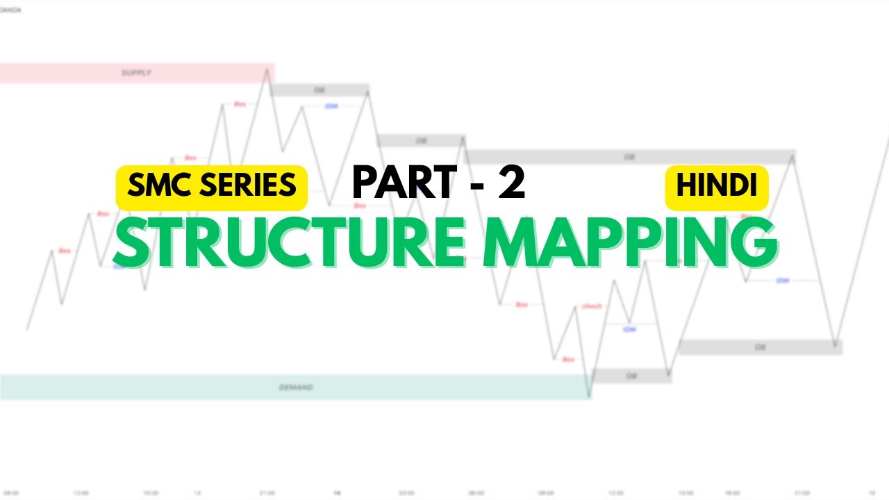 Structure Mapping Mastery | BOS,CHOCH & INDUCEMENT Explained | Smc ...