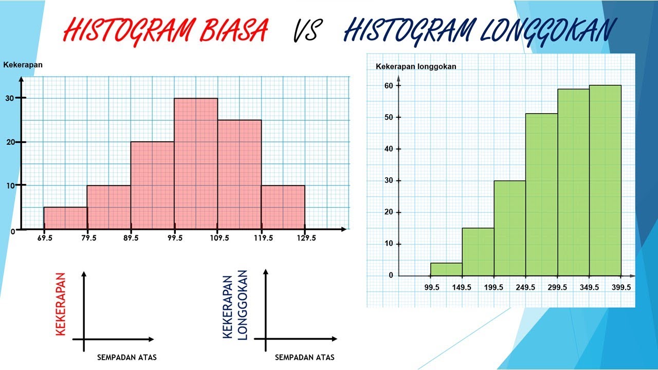 HISTOGRAM LONGGOKAN - YouTube