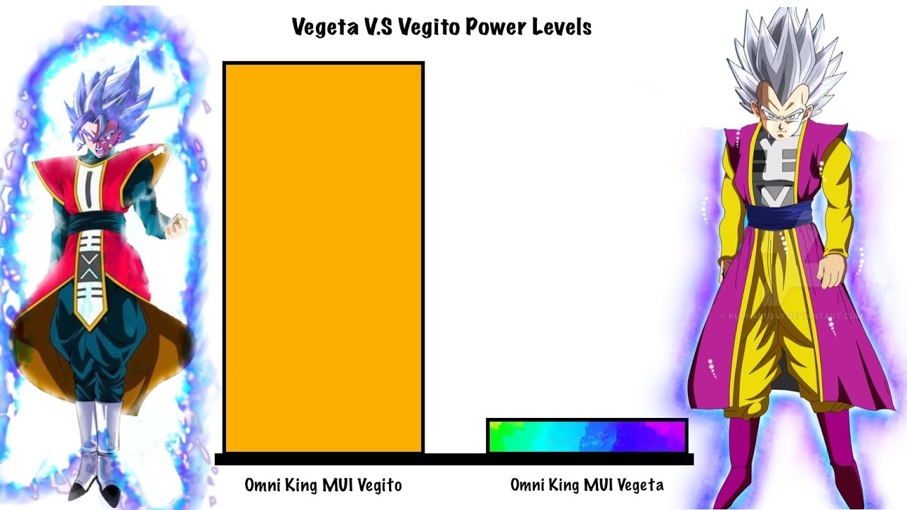 Vegito Omni King MUI V.S Omni King MUI Vegeta - Vegito V.S Vegeta Power ...