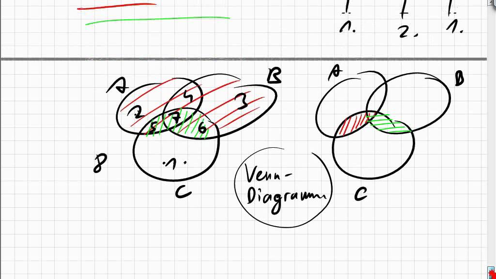 079 Rechengesetze für Mengenoperationen; Venn-Diagramme - YouTube