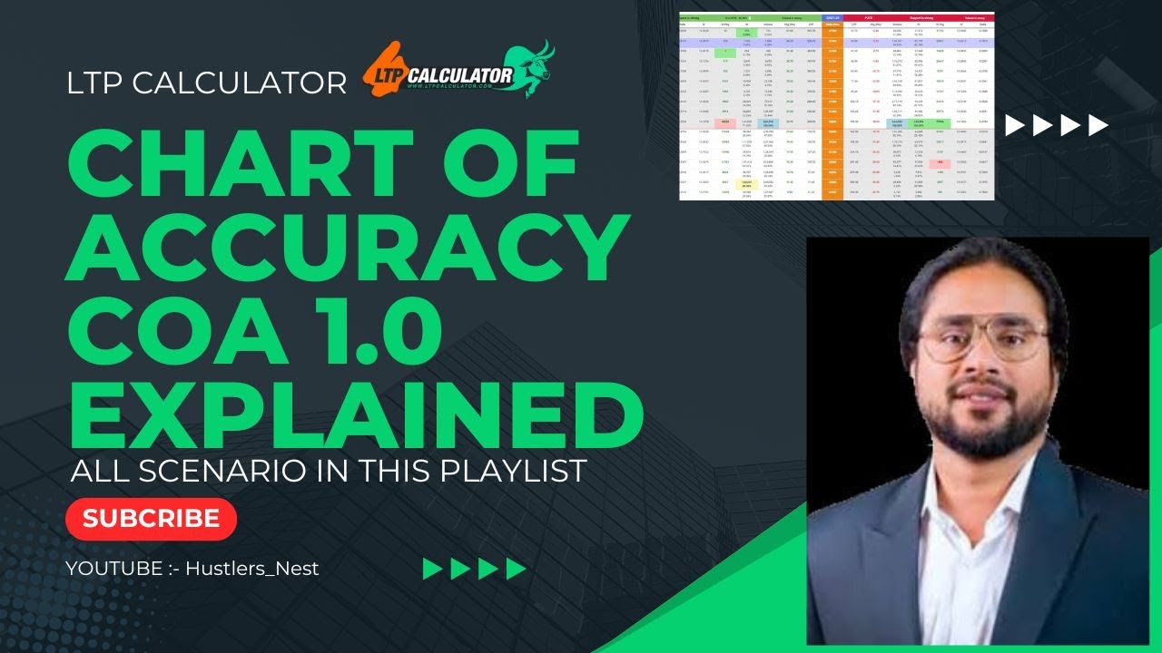 Scenario 6 Ltp calculator Chart of Accuracy explained #ltpcalculator ...