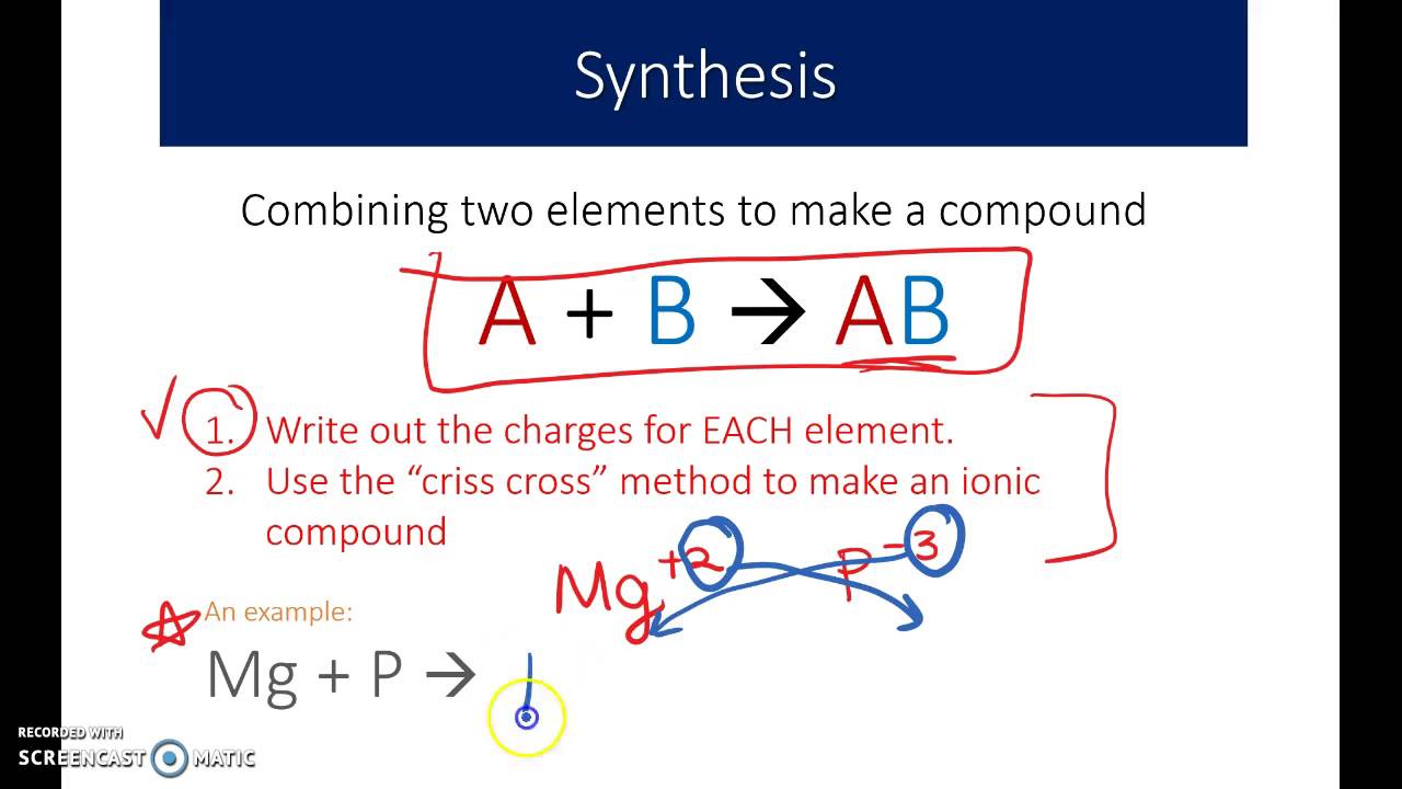 Synthesis - Predicting Products - YouTube