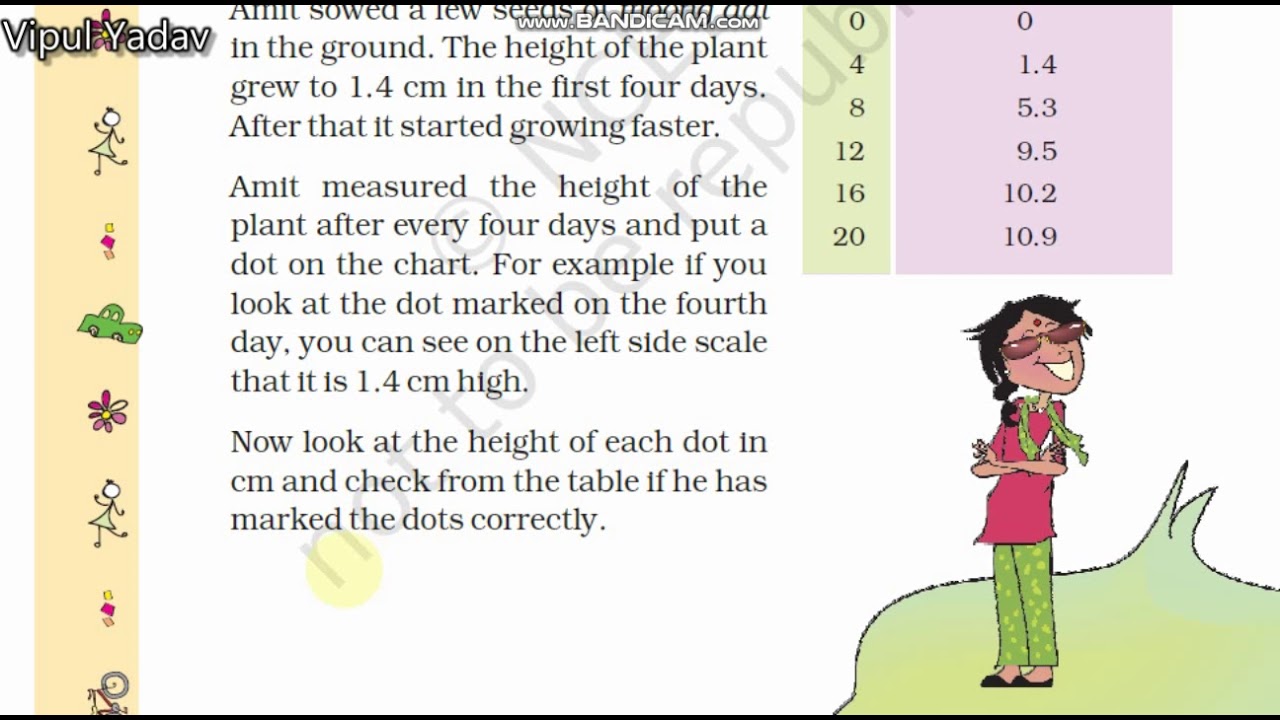 MATHEMATICS CLASS-5 CHAPTER-12 SMART CHARTS PAGE NO-168-169 - YouTube