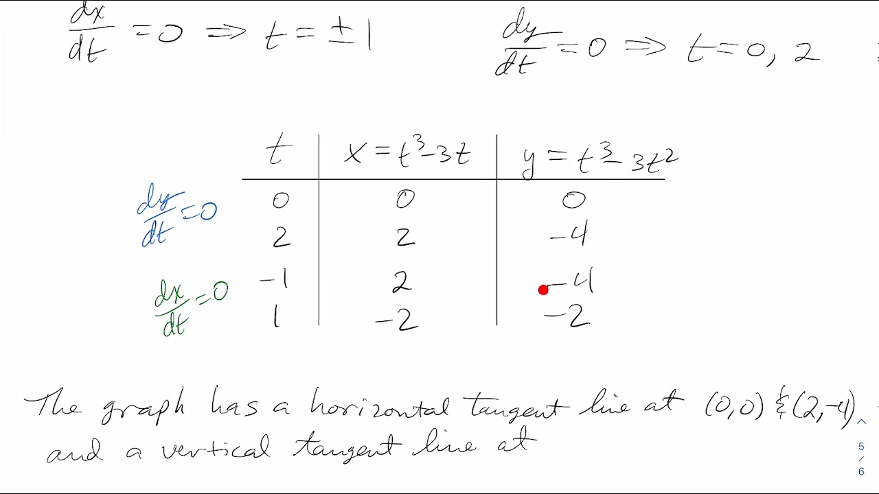 Calculus with Parametric Curves - Calculus 2 (10.2d) - YouTube
