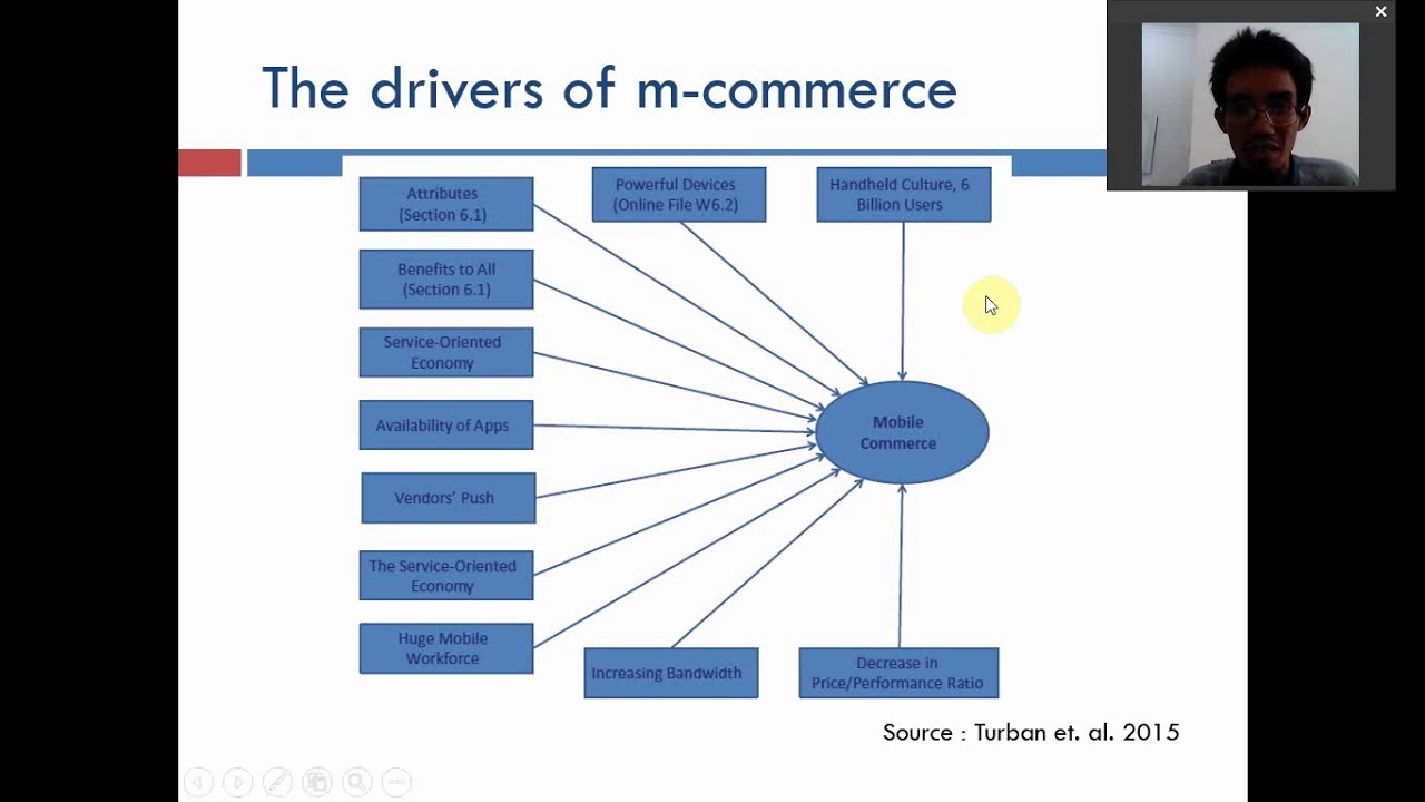 M-Commerce : Definitions, Attributes, Benefits, Applications, L ...
