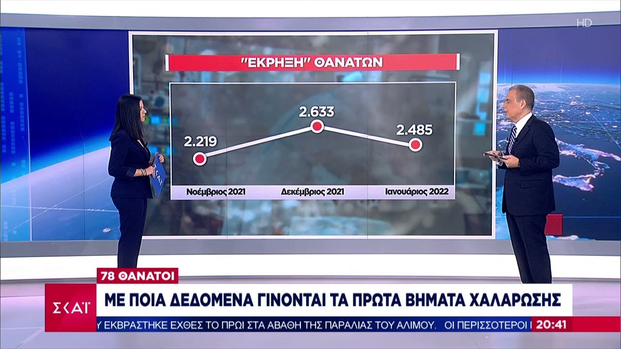 Πανδημία: Με ποια δεδομένα γίνονται τα πρώτα βήματα χαλάρωσης ...