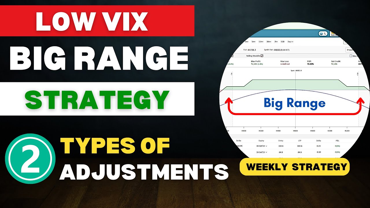 Low Vix Big Range Adjustments | 2 types of adjustments | Banknifty ...
