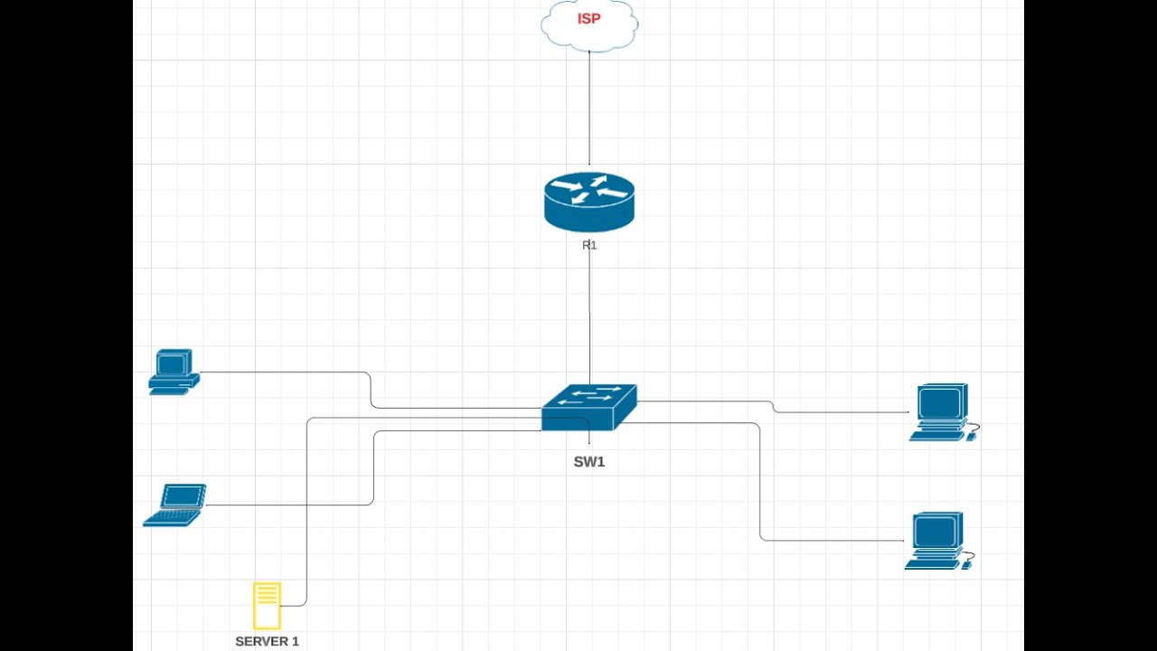 Inter VLAN Routing (Router on a Stick) Explained in Hindi - YouTube
