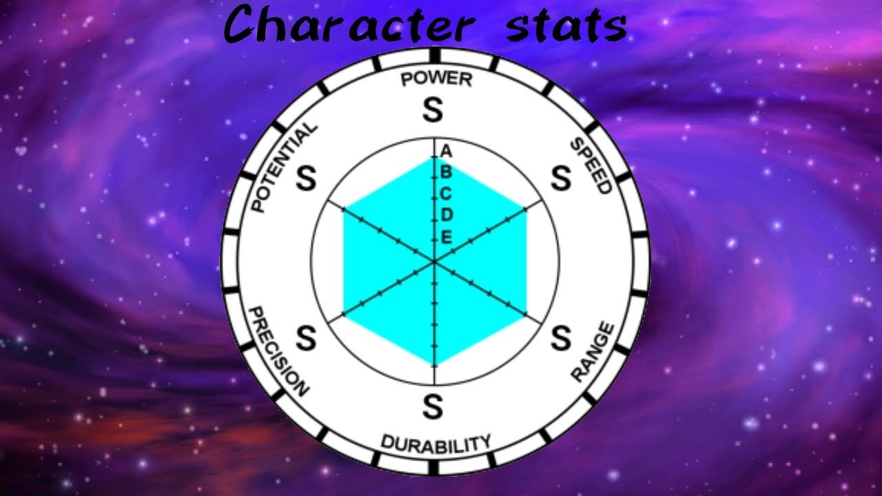 Character Statistics Part 1|Gacha club| - YouTube