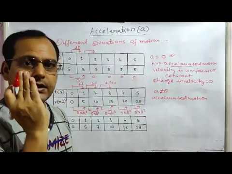 ACCELERATION AND ITS TYPES, VERY IMPORTANT CONCEPT IN MOTION, CLASS 9 ...