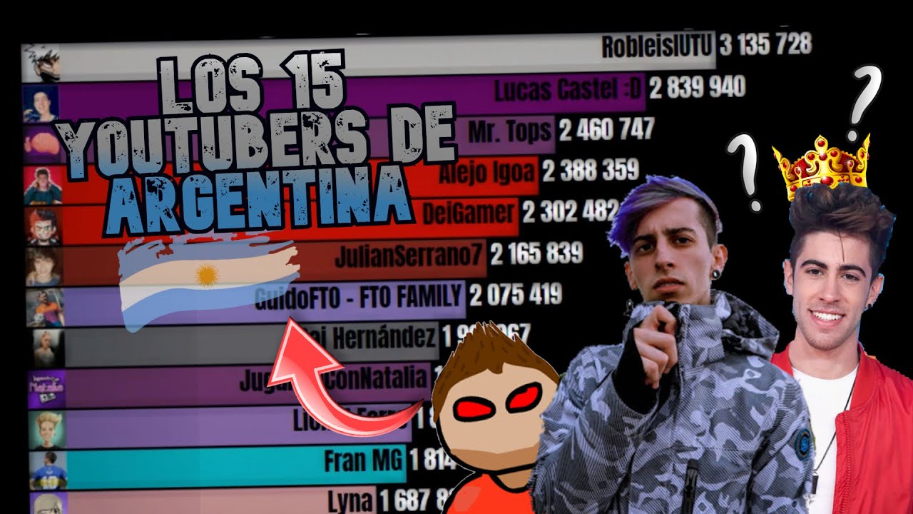 Top 15 Youtubers de Argentina | 2013 - 2022 📊 - YouTube