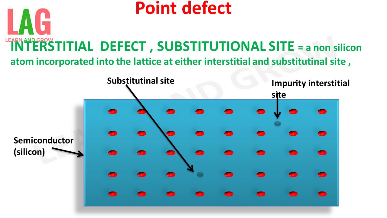 Crystal Growth (Defects Of Crystal) - YouTube