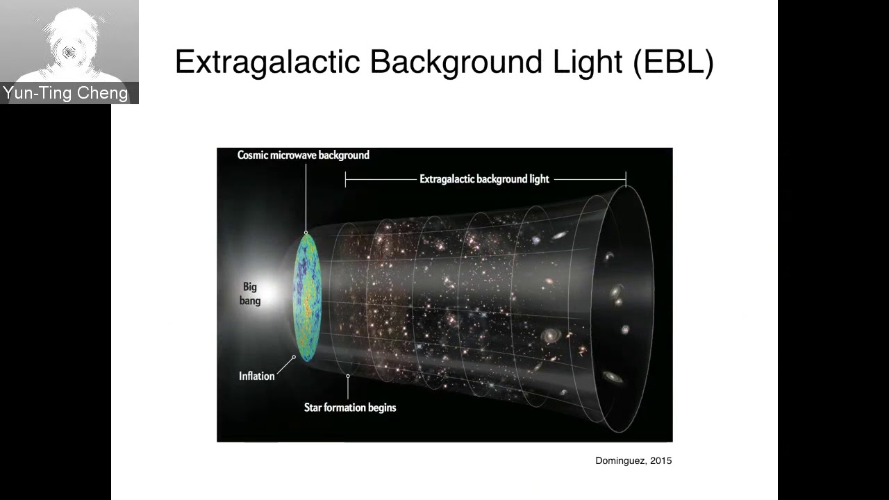 Studying Extragalactic Background Light with CIBER - YouTube