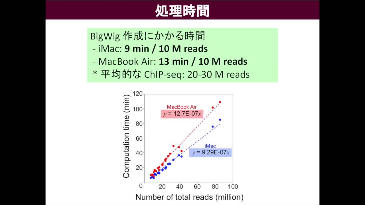 既存のChIP-seqデータを全て可視化する - YouTube