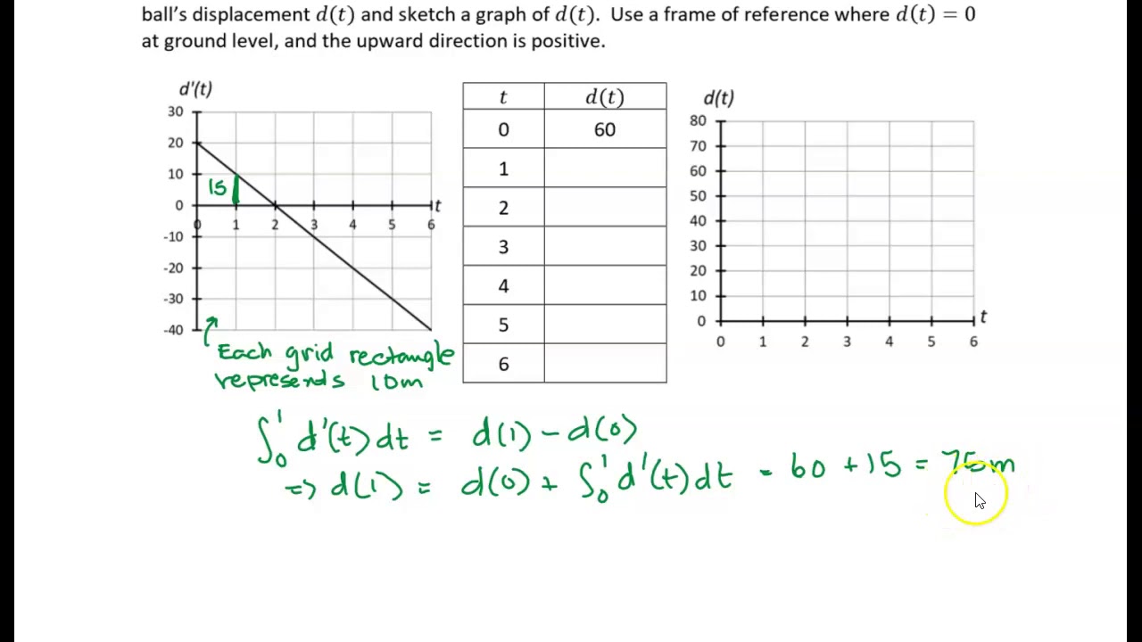 11.5 The Fundamental Theorem of Calculus: Example 1 - YouTube