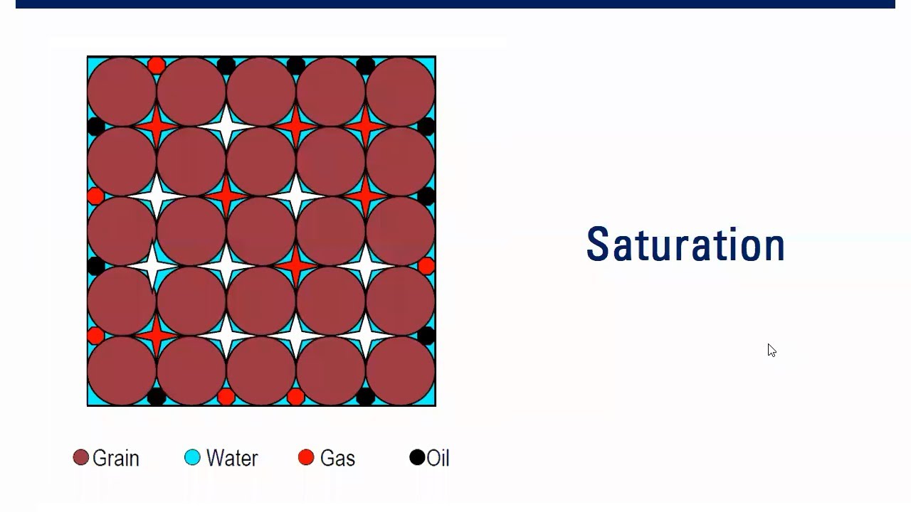 [LECTURE 3D] - Saturation - YouTube